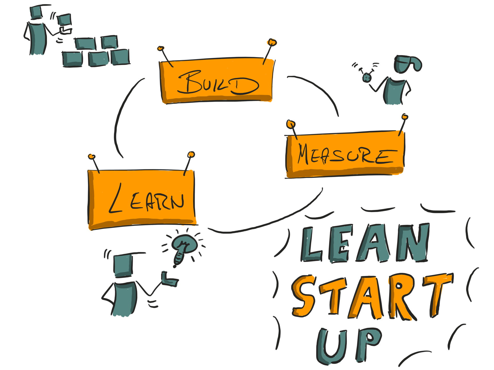 Scrum und Hardware: So startest du!