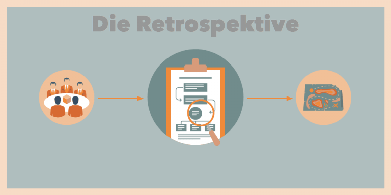 Bessere Prozesse mit Retrospektiven